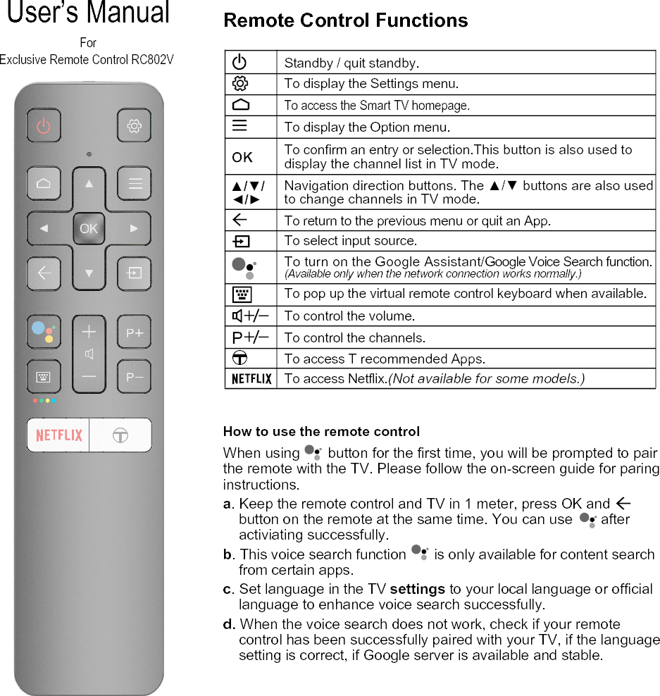 TTE Technology RC802V Remote Control User Manual RC802V