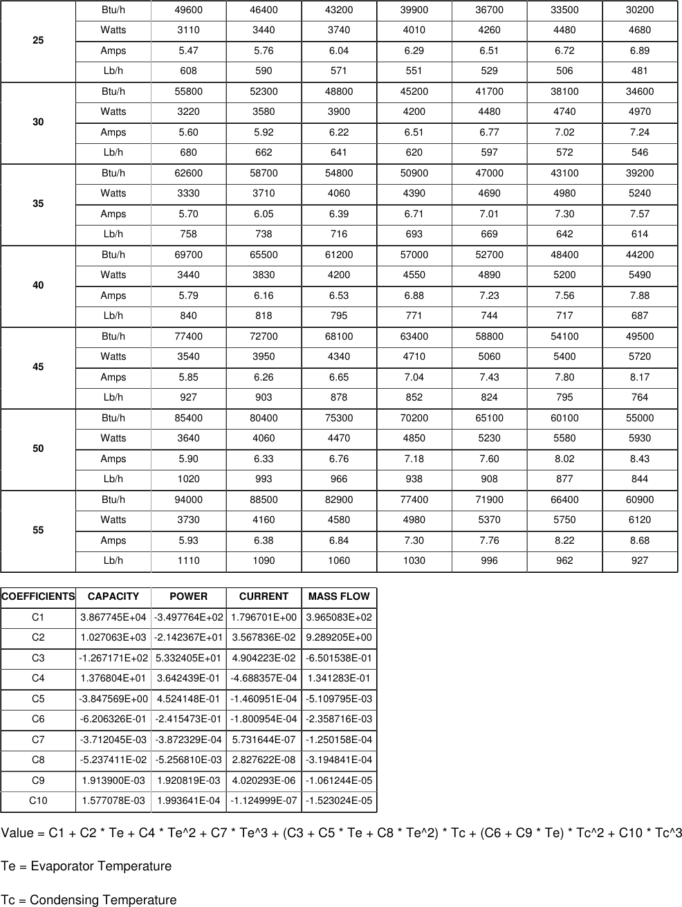 Tecumseh Ava5555Exg Performance Data Sheet