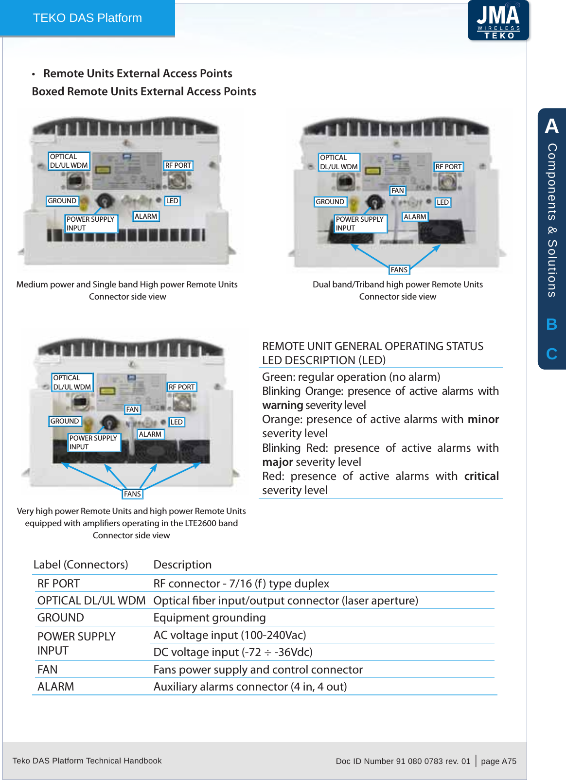 Teko Telecom Srl VHPA25 Very High Power Amplifier User Manual