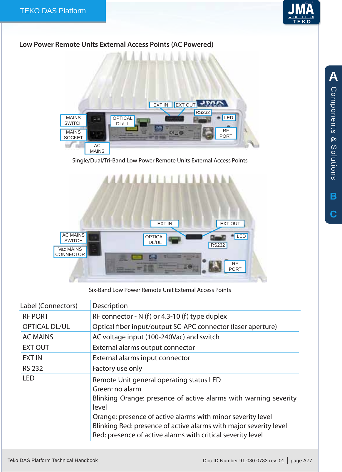 Teko Telecom Srl VHPA25 Very High Power Amplifier User Manual