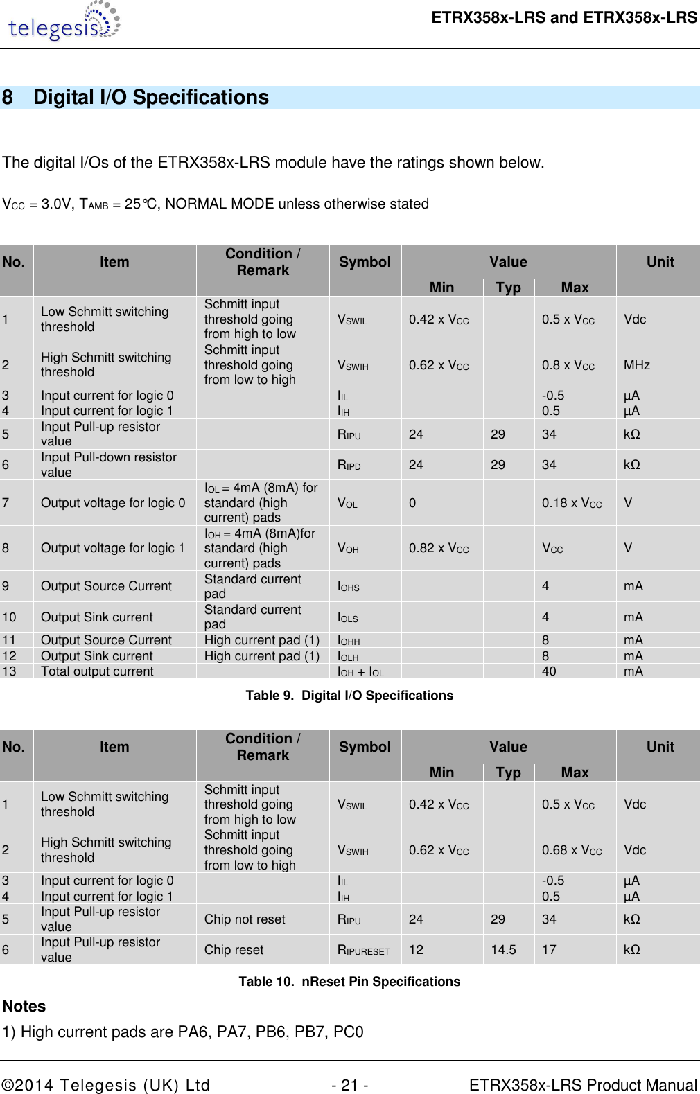 Telegesis EM358L ETRX3581-LRS, ETRX3582-LRS, ETRX3585-LRS, ETRX3586-LRS ...