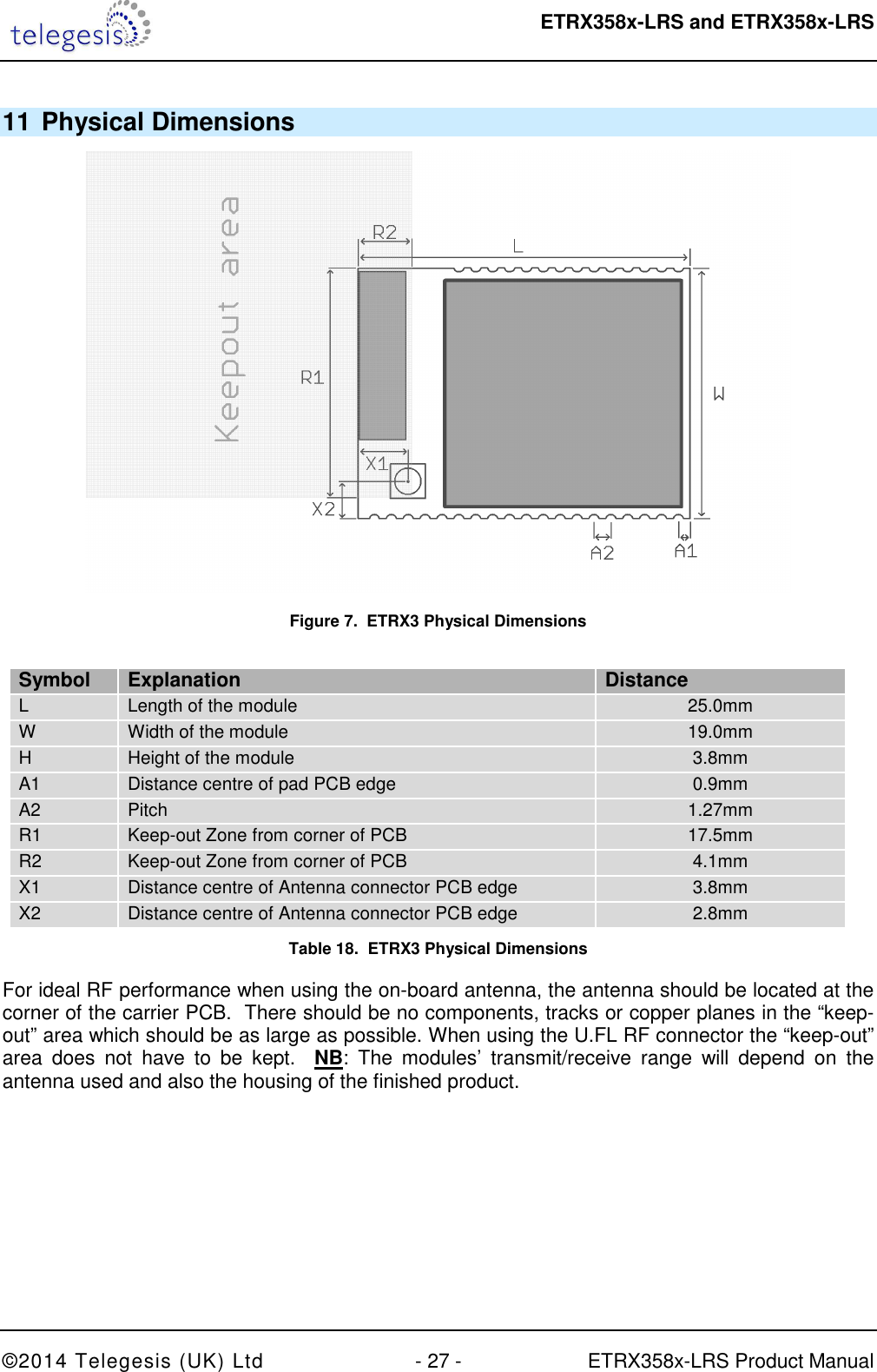 Telegesis EM358L ETRX3581-LRS, ETRX3582-LRS, ETRX3585-LRS, ETRX3586-LRS ...