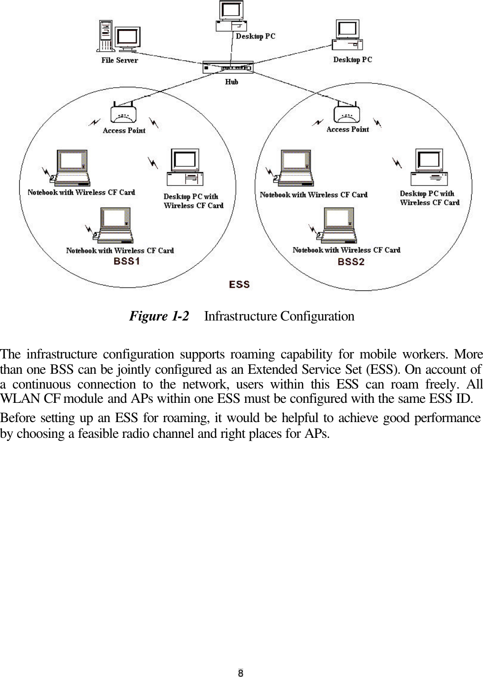 Tellus Group 04021 802.11b CF Card Module User Manual F111 OEM ...