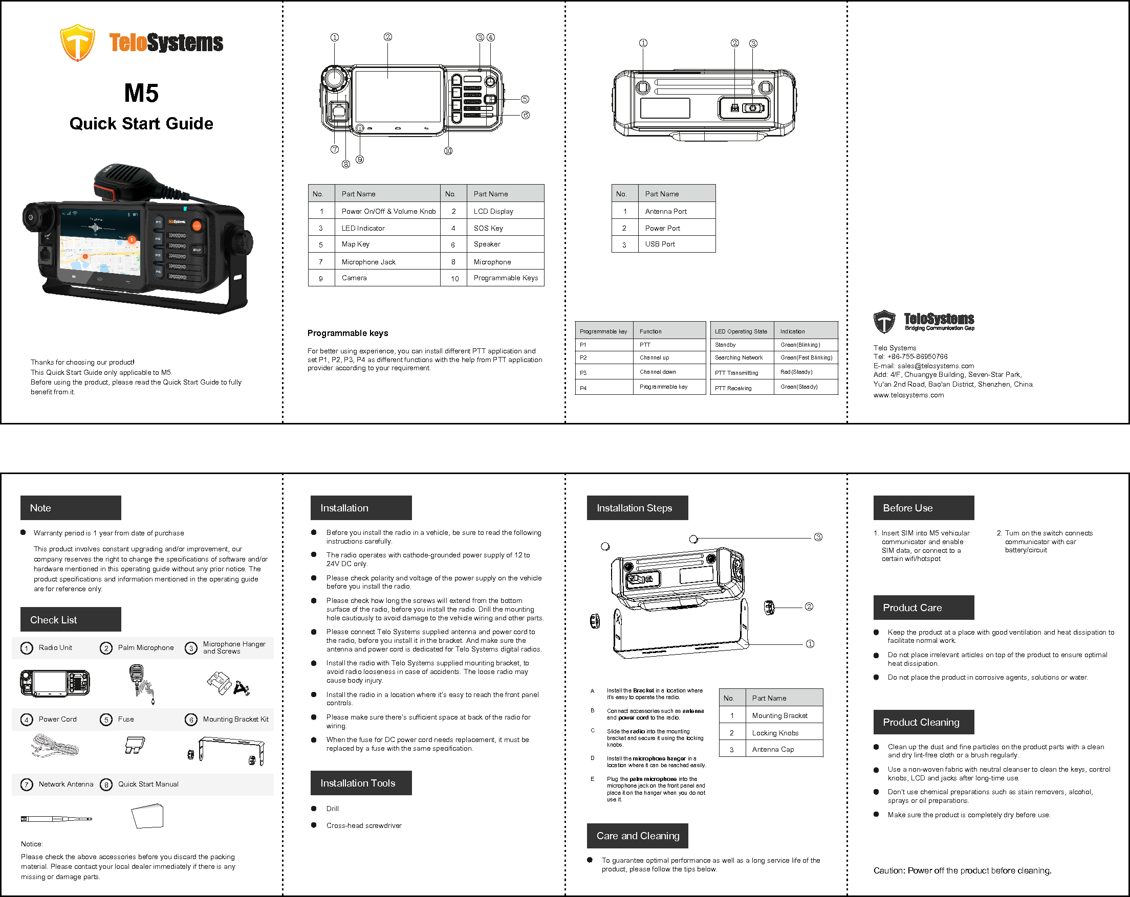 Telo Systems M5 Smart LTE VEHICULAR COMMUNICATOR User Manual M5 QuickStart