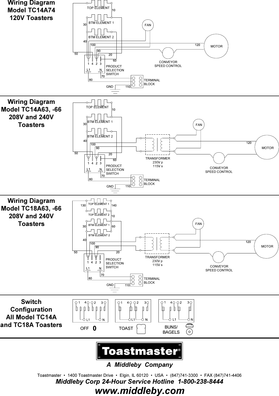 Toastmaster Microwave Oven Tc14A Users Manual