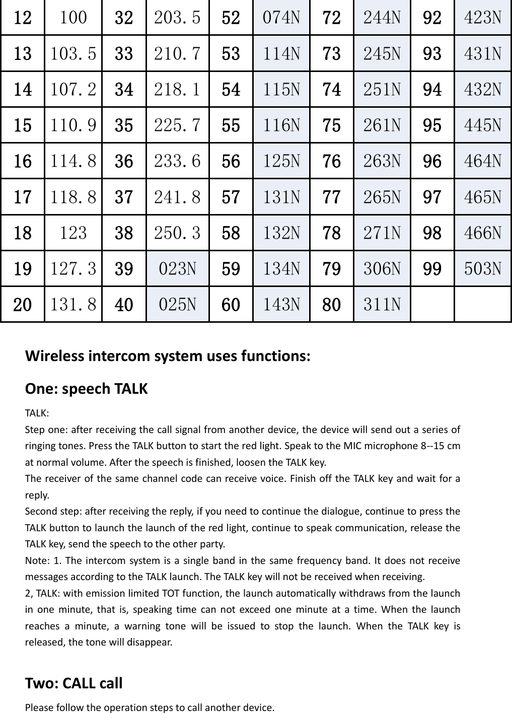 Todakj 888 WIRELESS INTERCOM SYSTERM User Manual