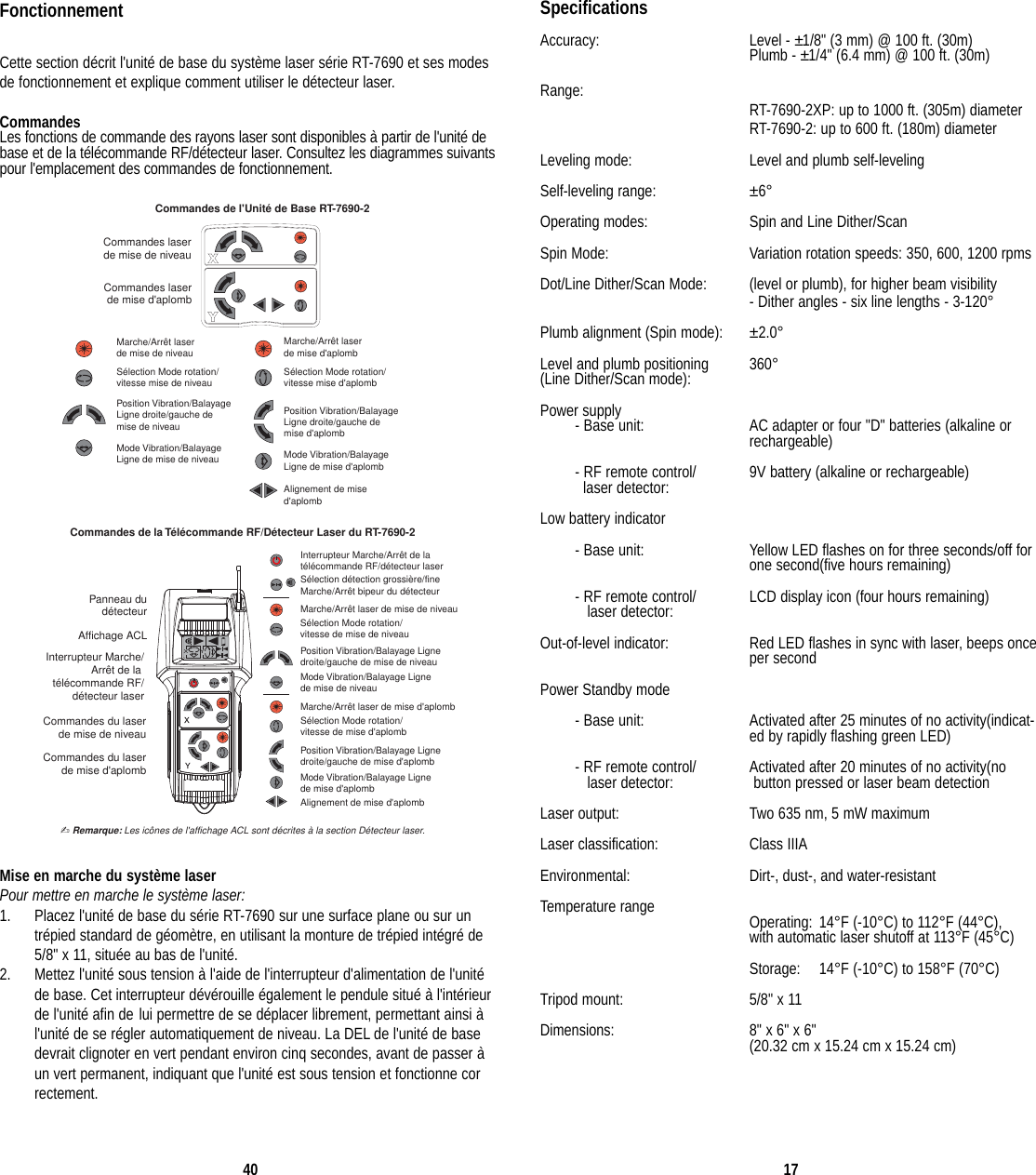 Toolz RT7690-2 915MHz RF Remote Unit User Manual RT 7690 2XP User Guide ...