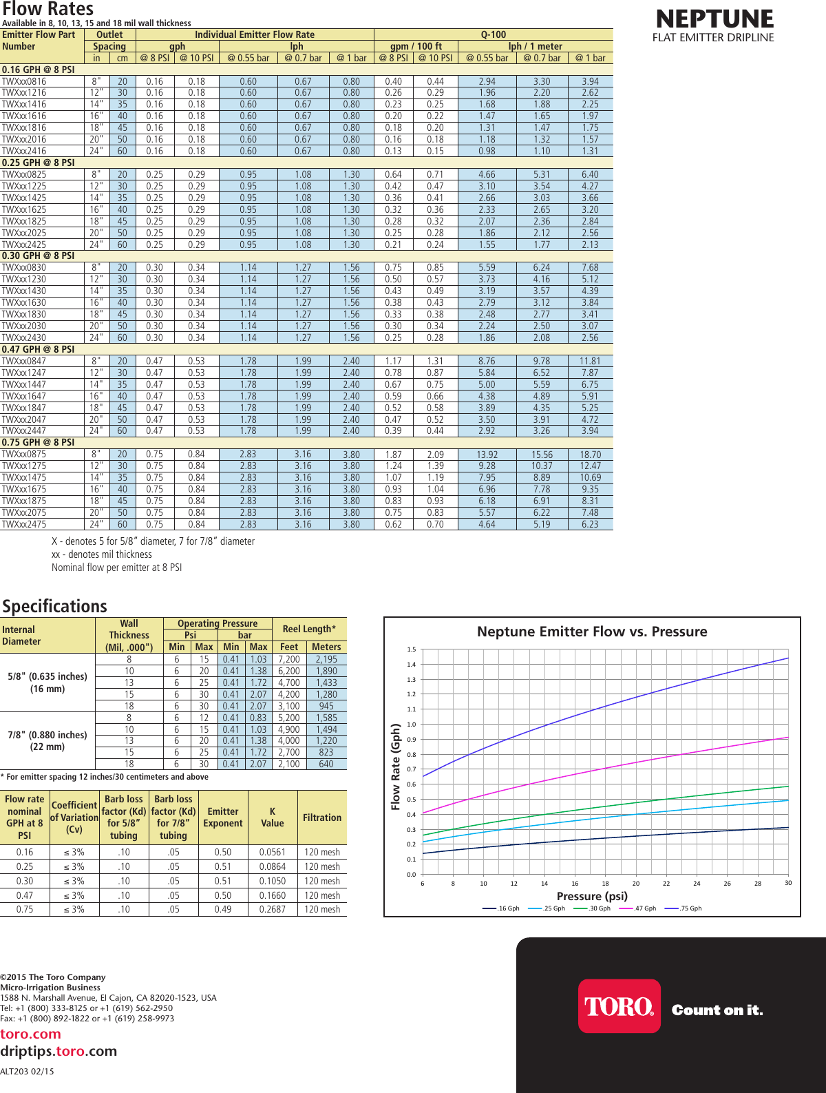 Toro Neptune Data Sheet