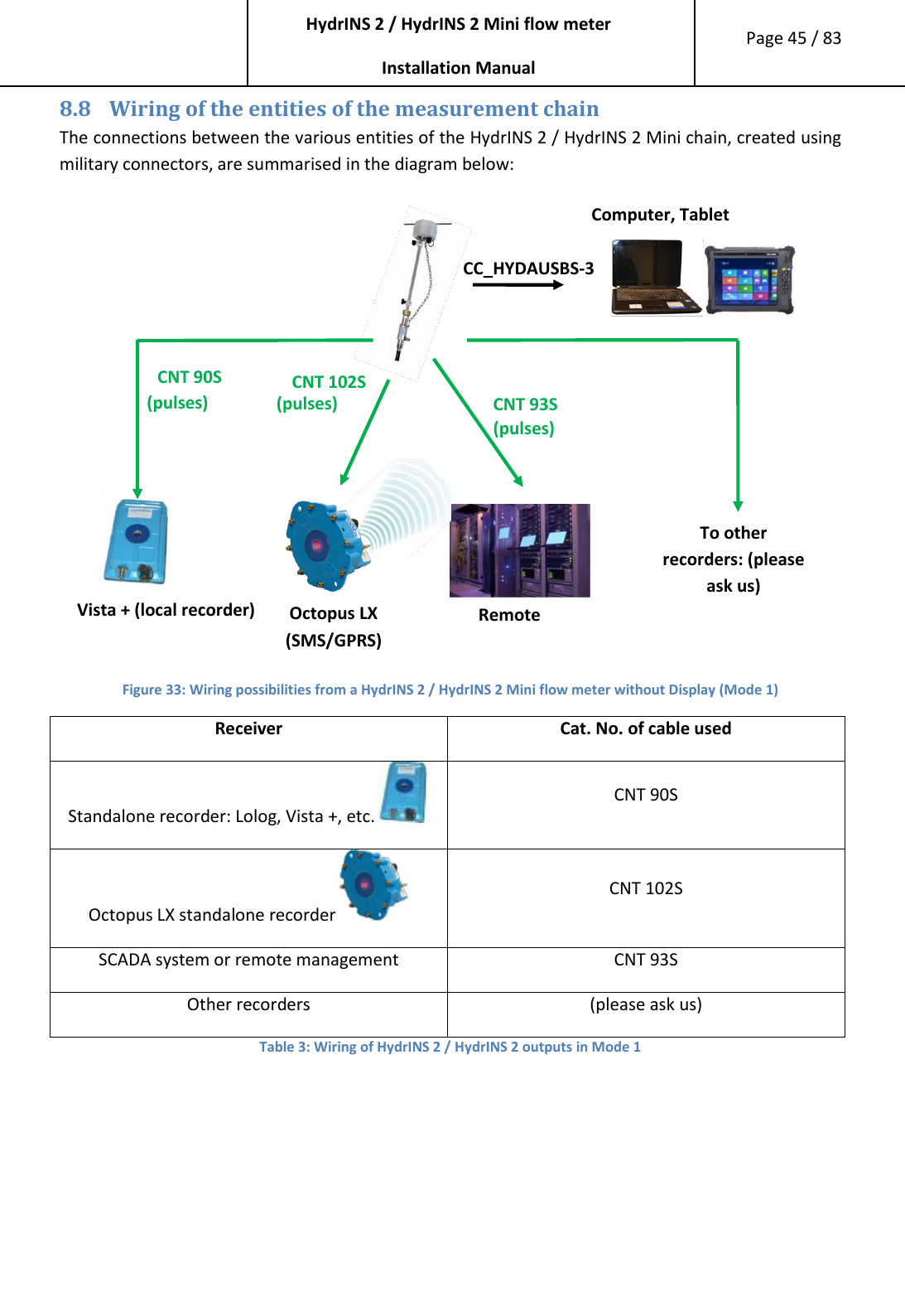 Valeport 0804IDU HydrINS IDU User Manual