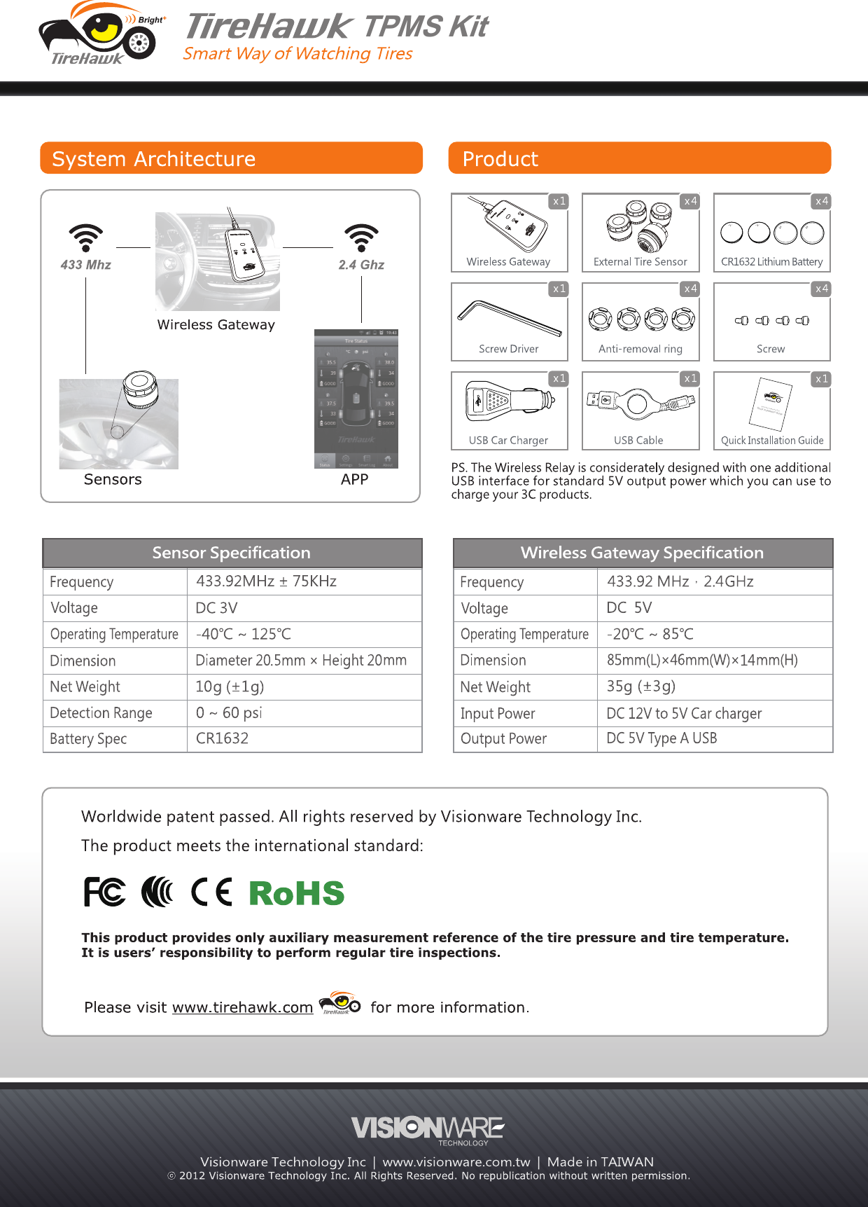 Visionware Technology VTITHBJ9040 TireHawk TPMS Kit User Manual