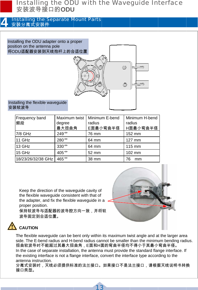 Wavelab Telecom Equipment G3-SPP-06 Outdoor Unit (ODU) User Manual