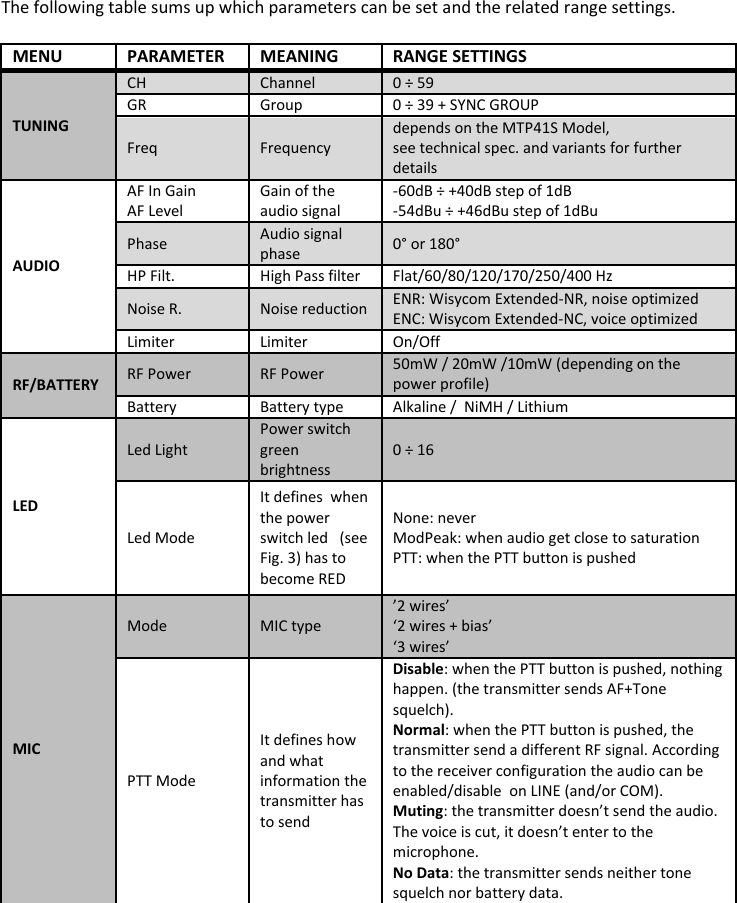 Wisycom MTP41SUS8 POCKET TRANSMITTER User Manual MTP41S