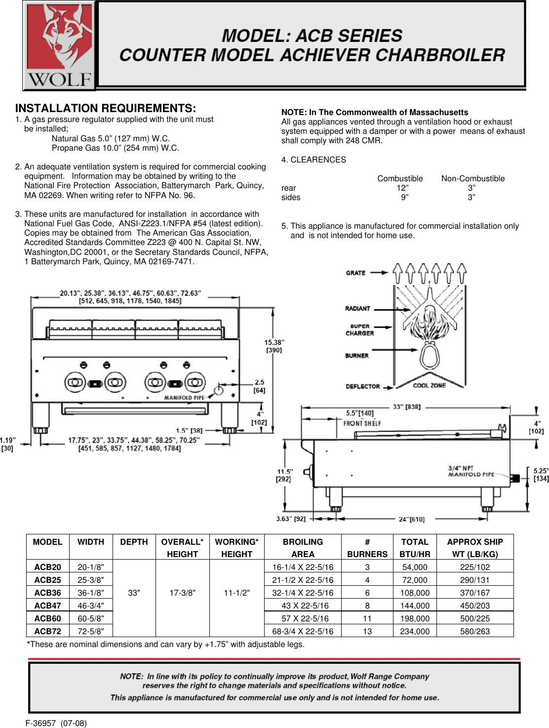 Wolf Acb Series Users Manual F36957 _07 08_ P1