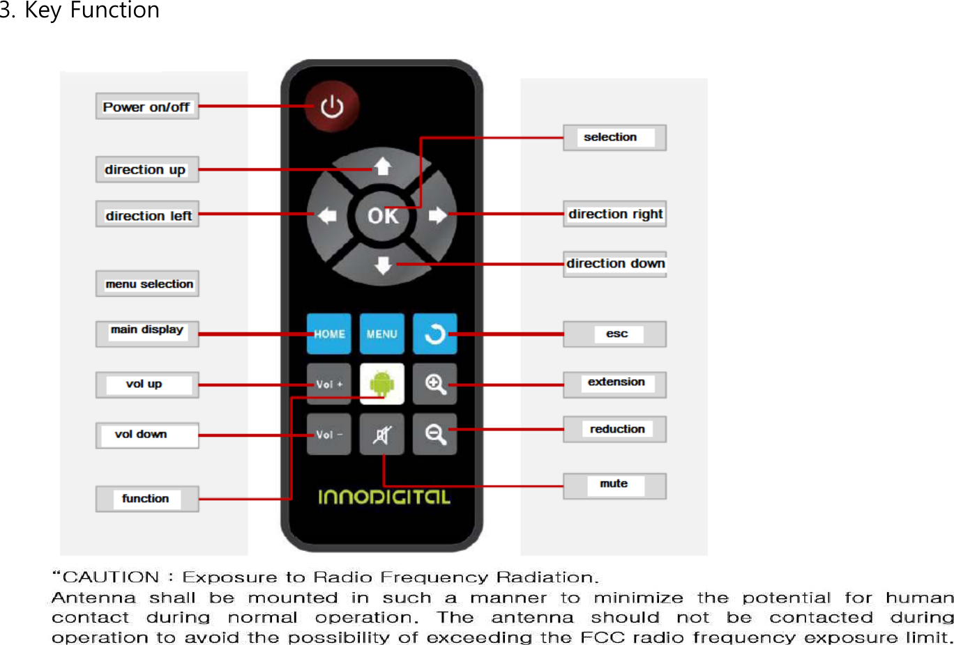 YUWON TRONIX 815RF-WEBTUBE Remote Control User Manual manual
