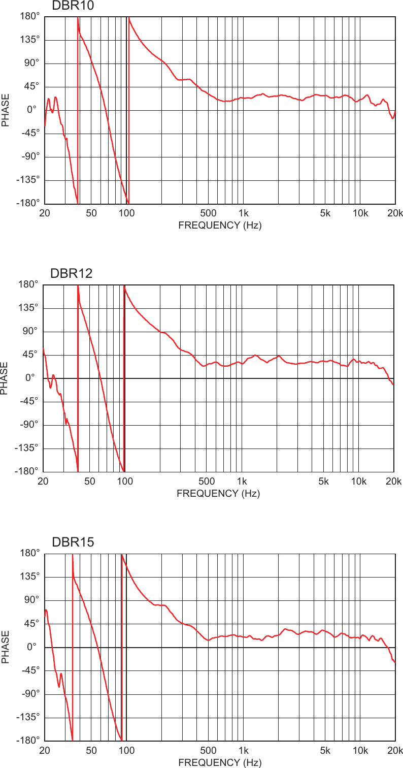Yamaha Dbr Reference Guide DBR_phase Response