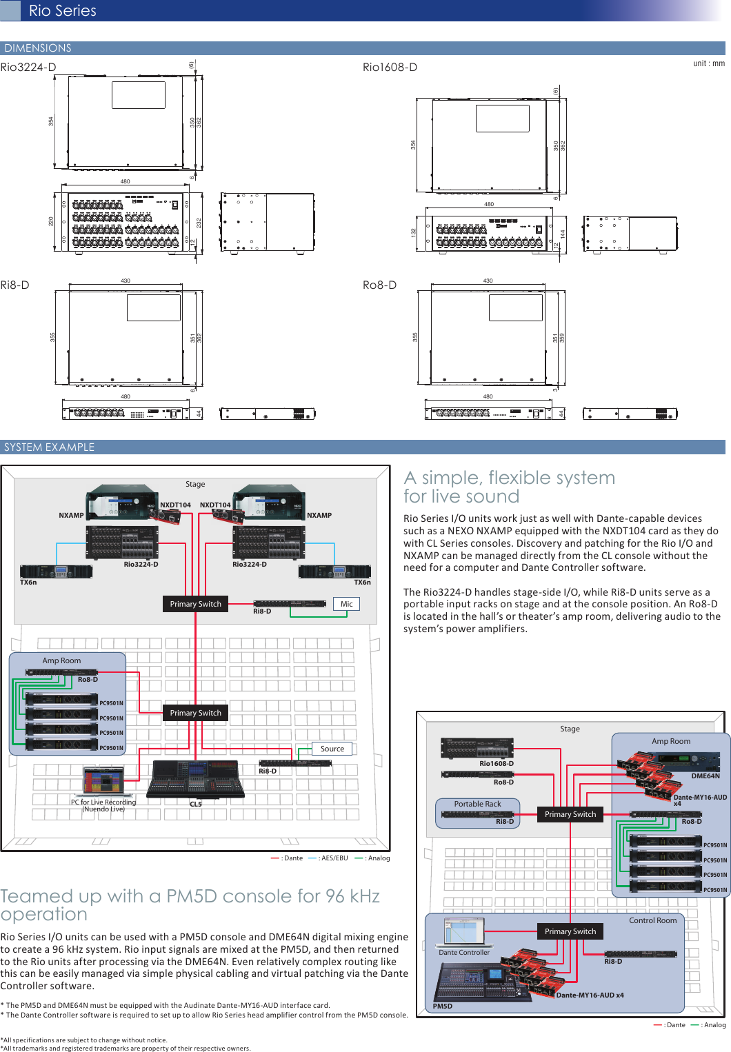 Yamaha Rio3224 D Rio1608 Ri8 Ro8 Data Sheet RioSeries_DataSheet E_1206