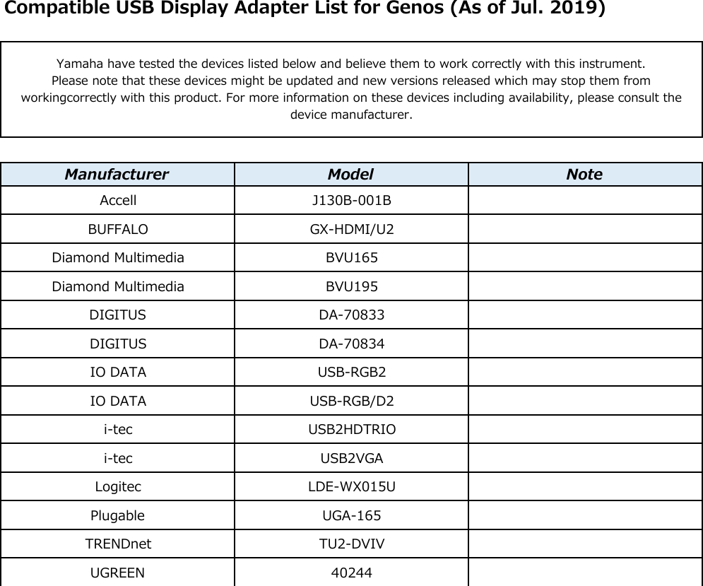 Yamaha Compatible USB Display Adapter List For Genos