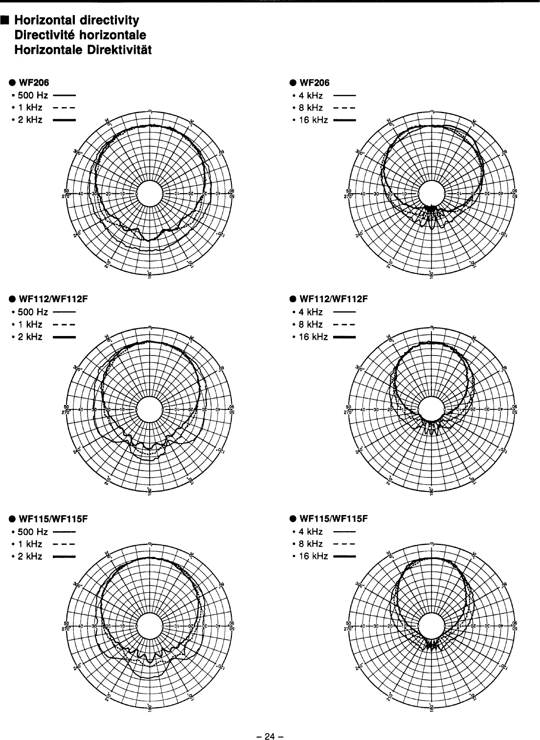 Yamaha WF206 WF112 WF112F WF115 WF115F WF112M WF215SB Owner's Manual ...