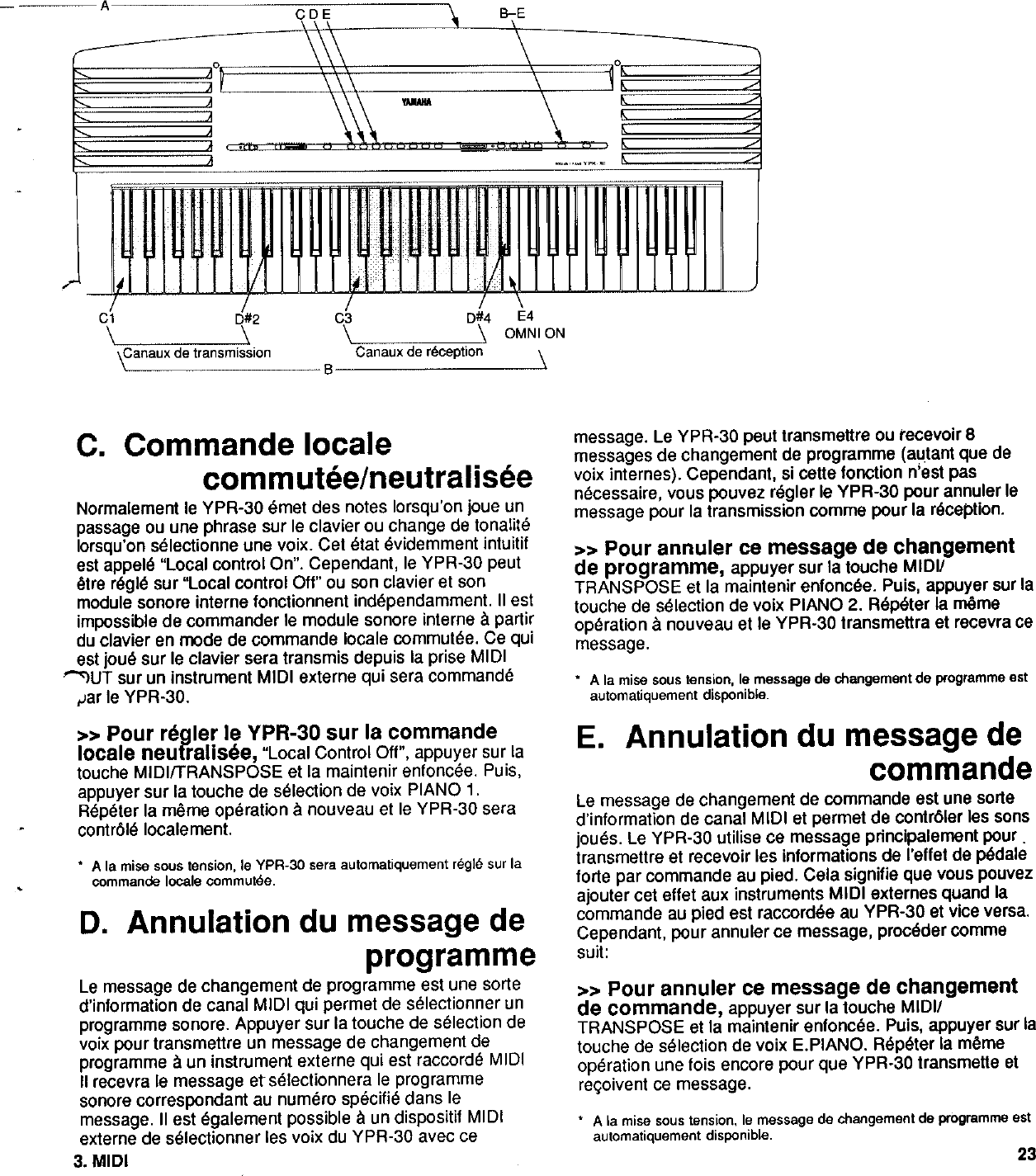 Yamaha Ypr 30 Owners Manual