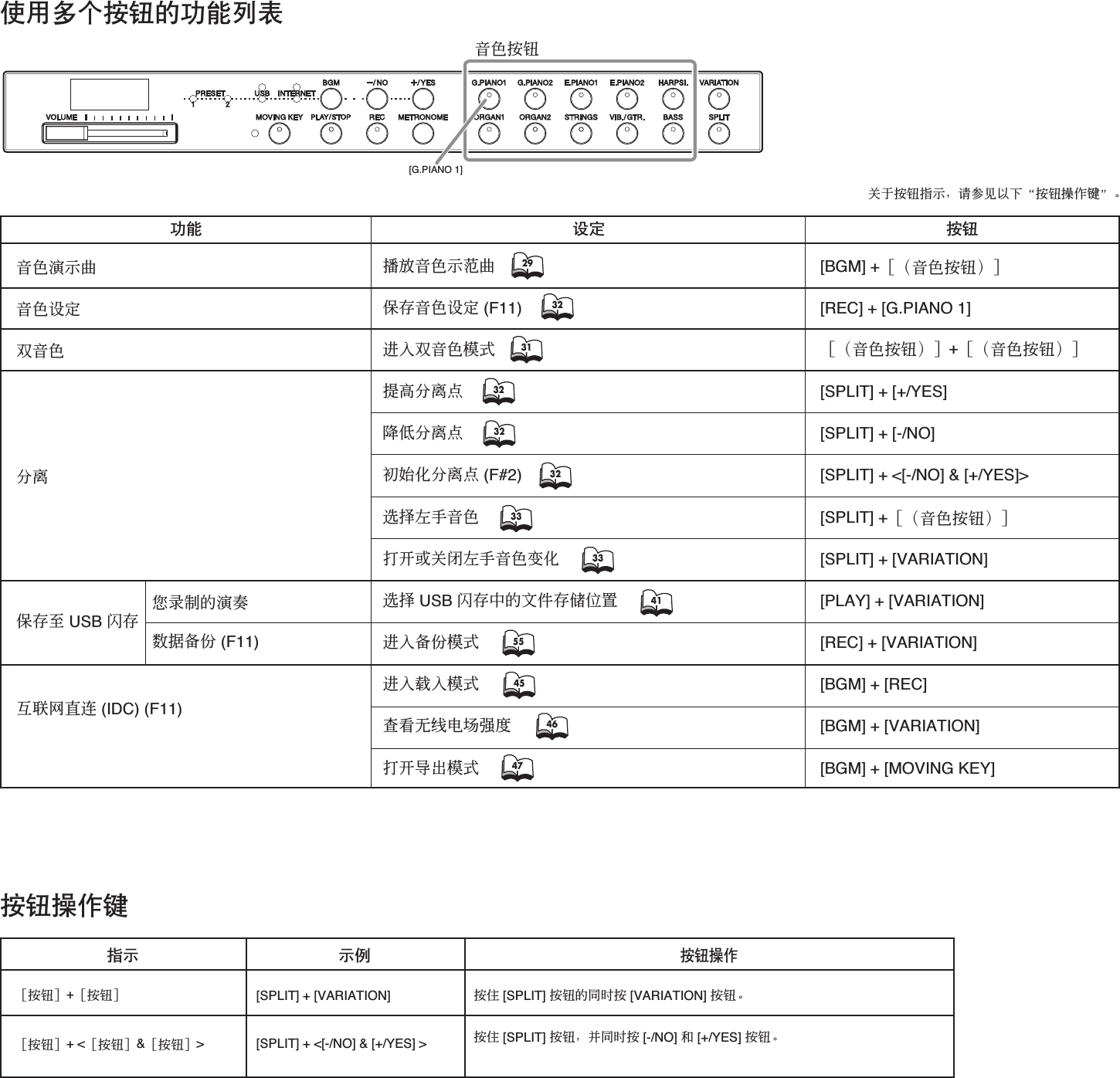 Yamaha F11/F01 Quick Guide Operation F11 Zh Qg A0