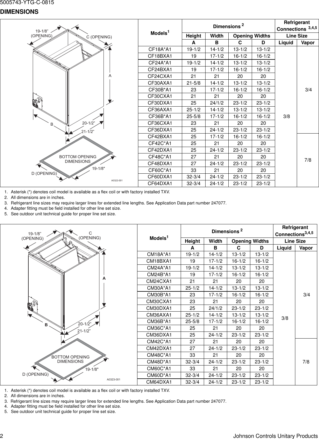 York Cf Technical Guide 5005743 YTG C 0815