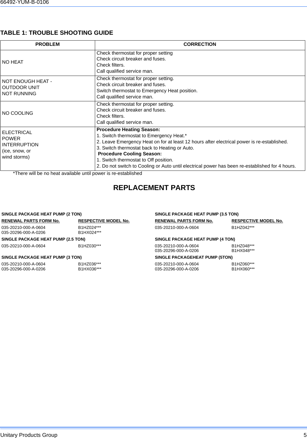 York Affinity Bhx Packaged Unit Owner S Manual ...