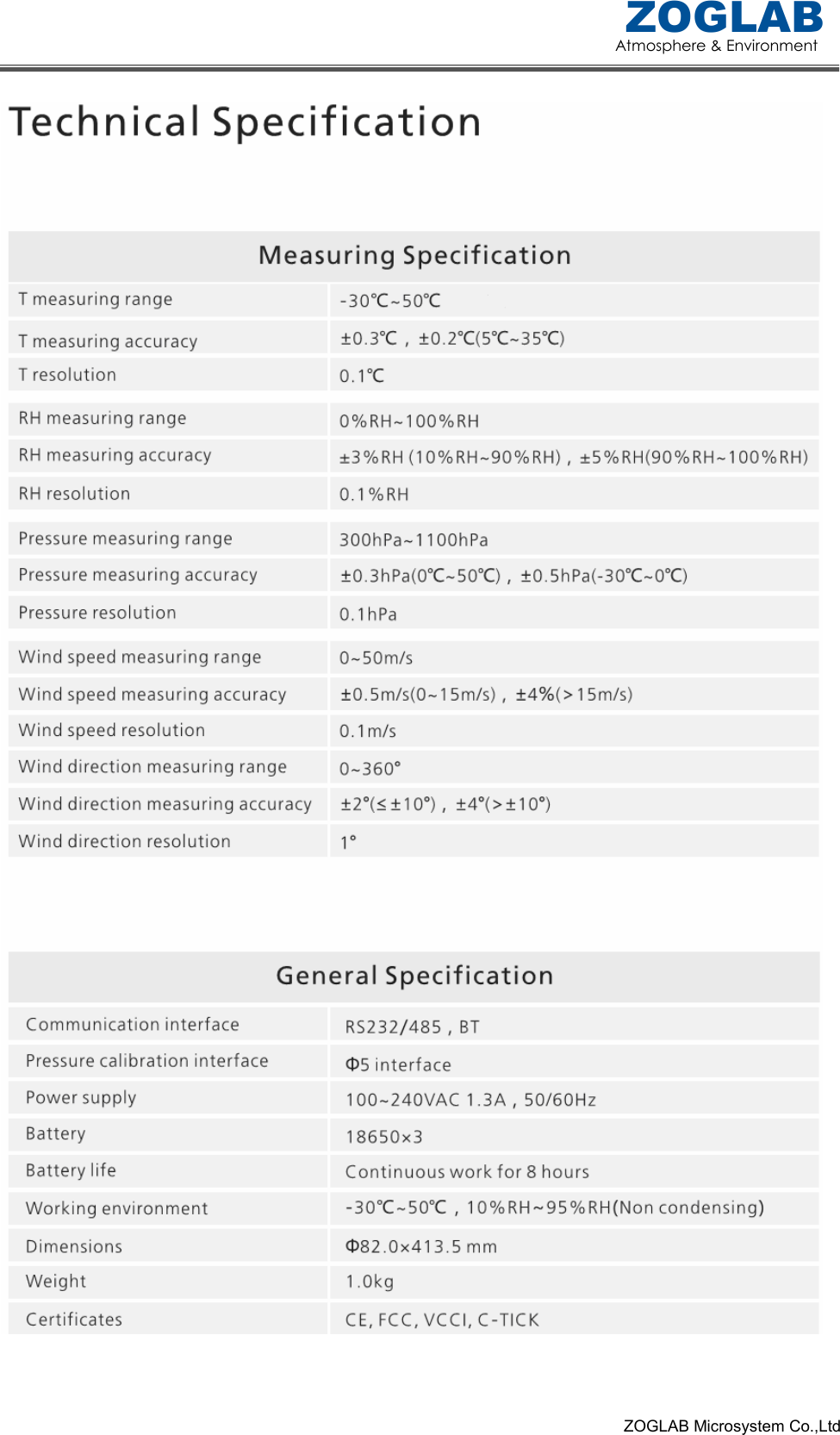 ZOGLAB Microsystem HWS2017B handheld weather station User Manual ...