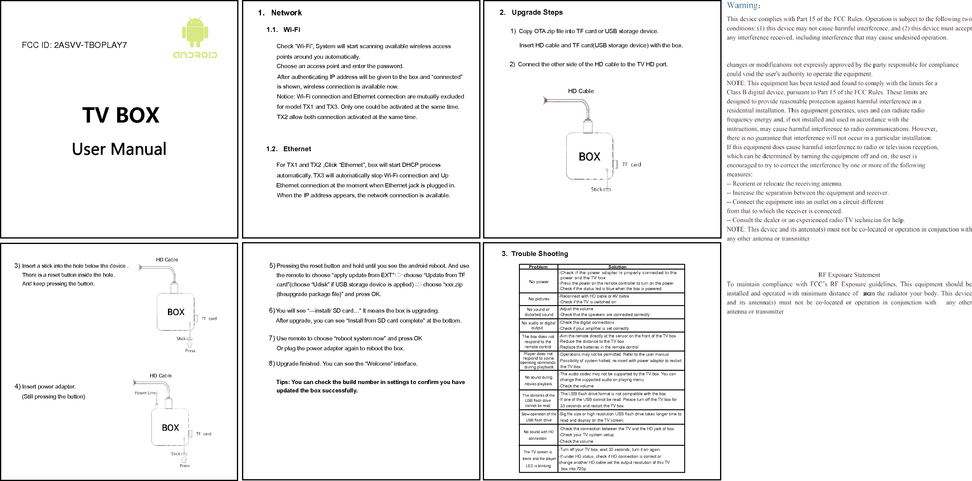 and TV Communications TBOPLAY7 TV BOX User Manual TX1 TX3