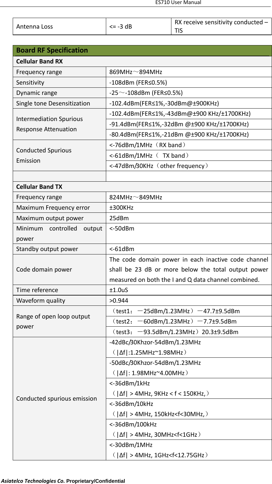eSky wireless ES710 GPS Tracker User Manual ES710