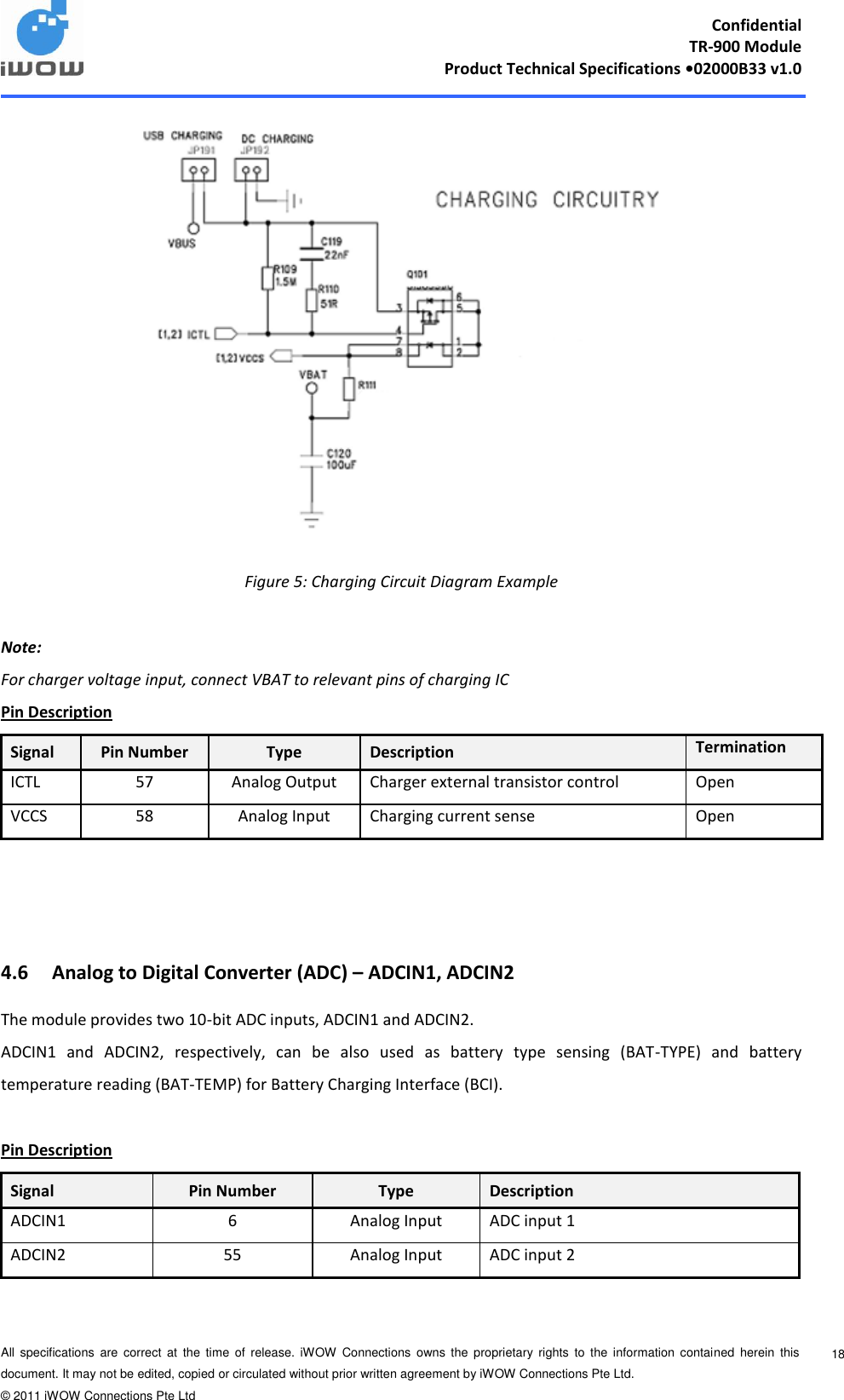 iWOW Connections TR9000311 TR-900 GSM/GPRS Module User Manual For ...
