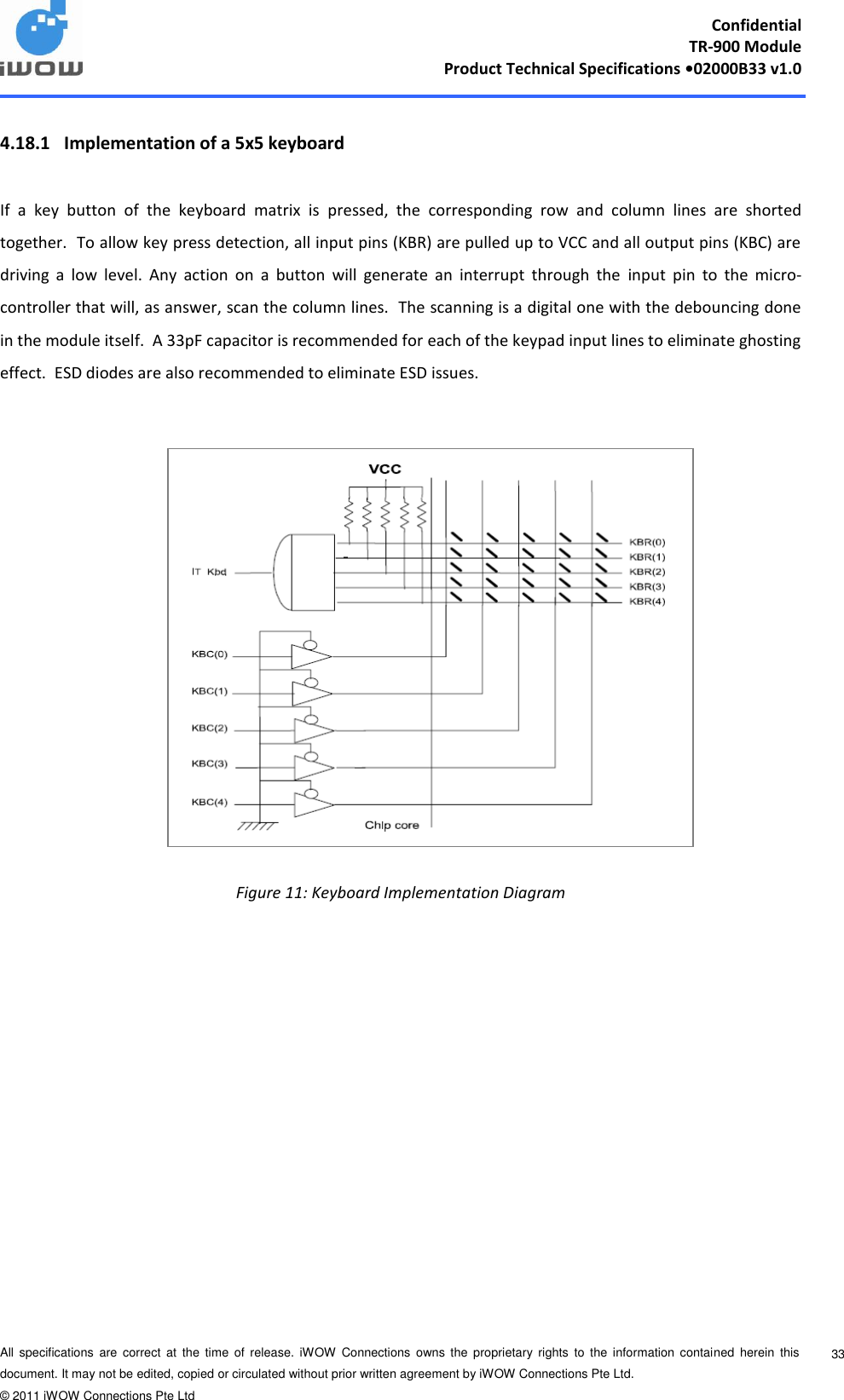 iWOW Connections TR9000311 TR-900 GSM/GPRS Module User Manual For ...