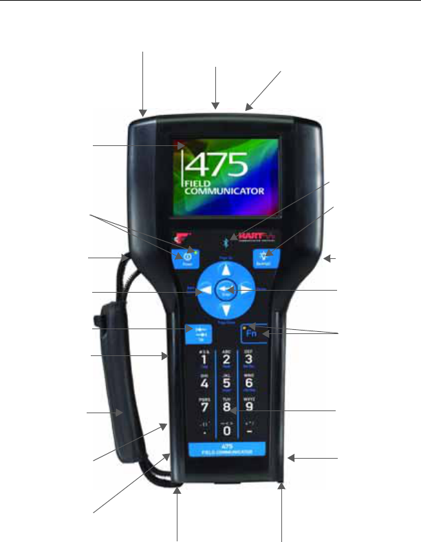 Fisher Rosemount Systems 475 475 Field Communicator User Manual