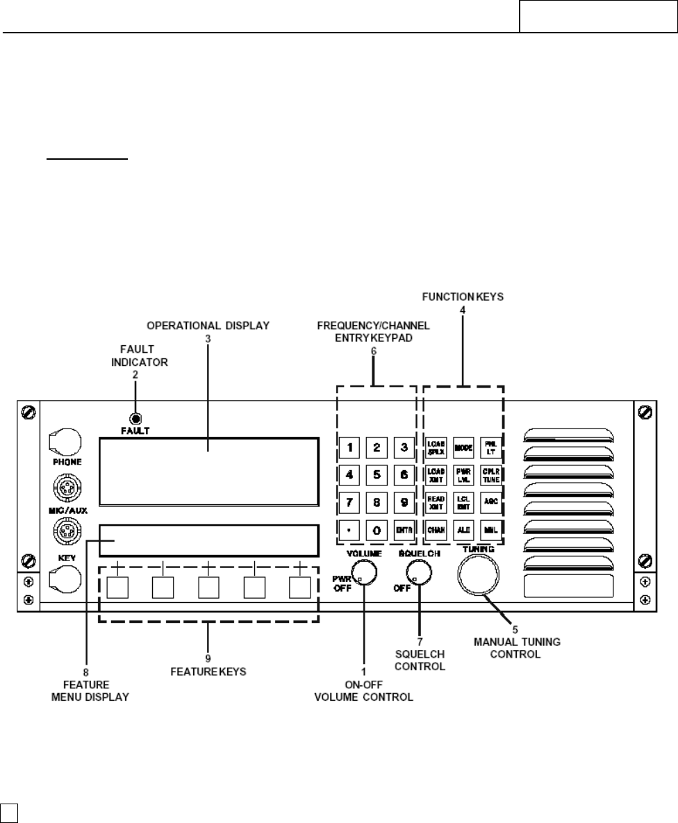 Riimic Sunair Electronics RT-9000 HF TRANSCEIVER User Manual