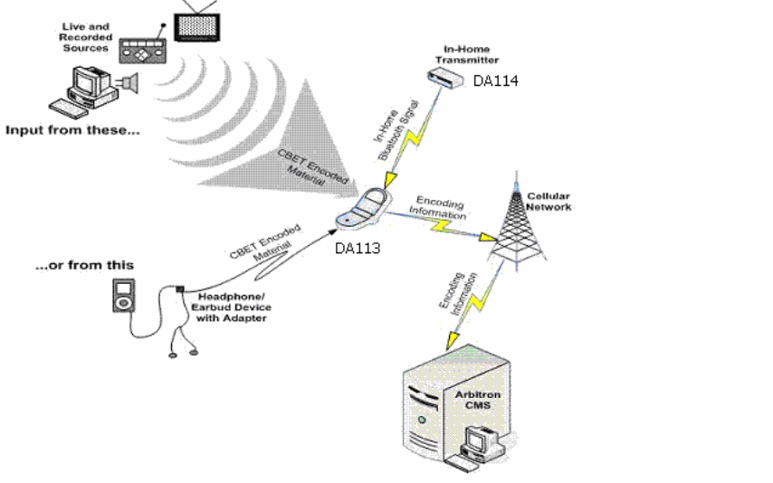 Nielsen Audio DA114A Gen2 Beacon User Manual DA113 and DA114