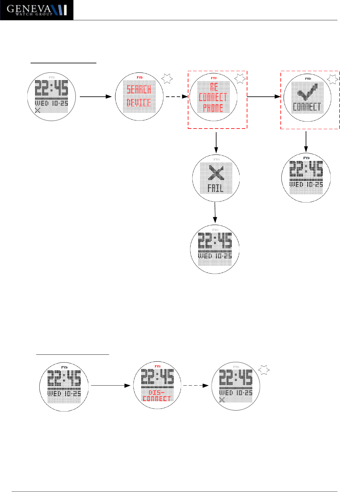 ADVANCE WATCH G0827A BLE WATCH User Manual Two buttons watch operation flow