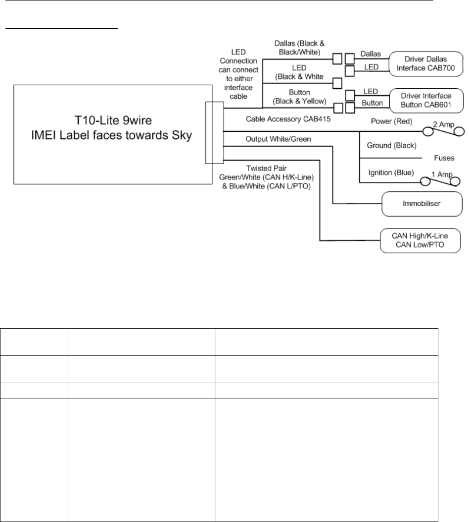 Trakm8 T10MICROBLE Vehicle Telematics Device, T10-Micro BLE model 60 ...