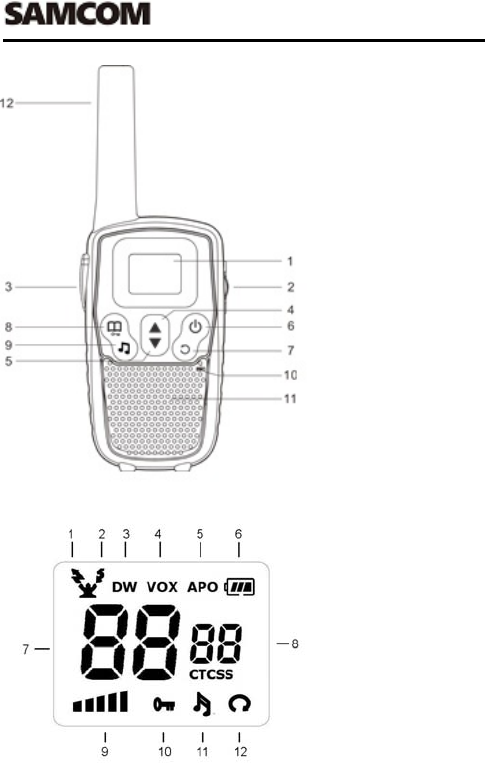 Samzuk Technology Development Co FWAN20A 10 channel FRS User Manual ...