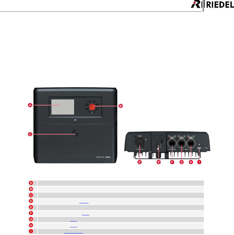 Riedel Communications and Co KG ANT101019 Wireless Intercom System User ...
