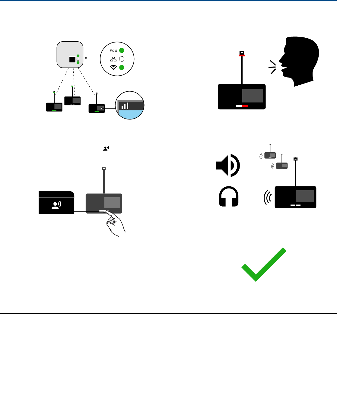 Shure orporated MXCWAPT Access Point User Manual