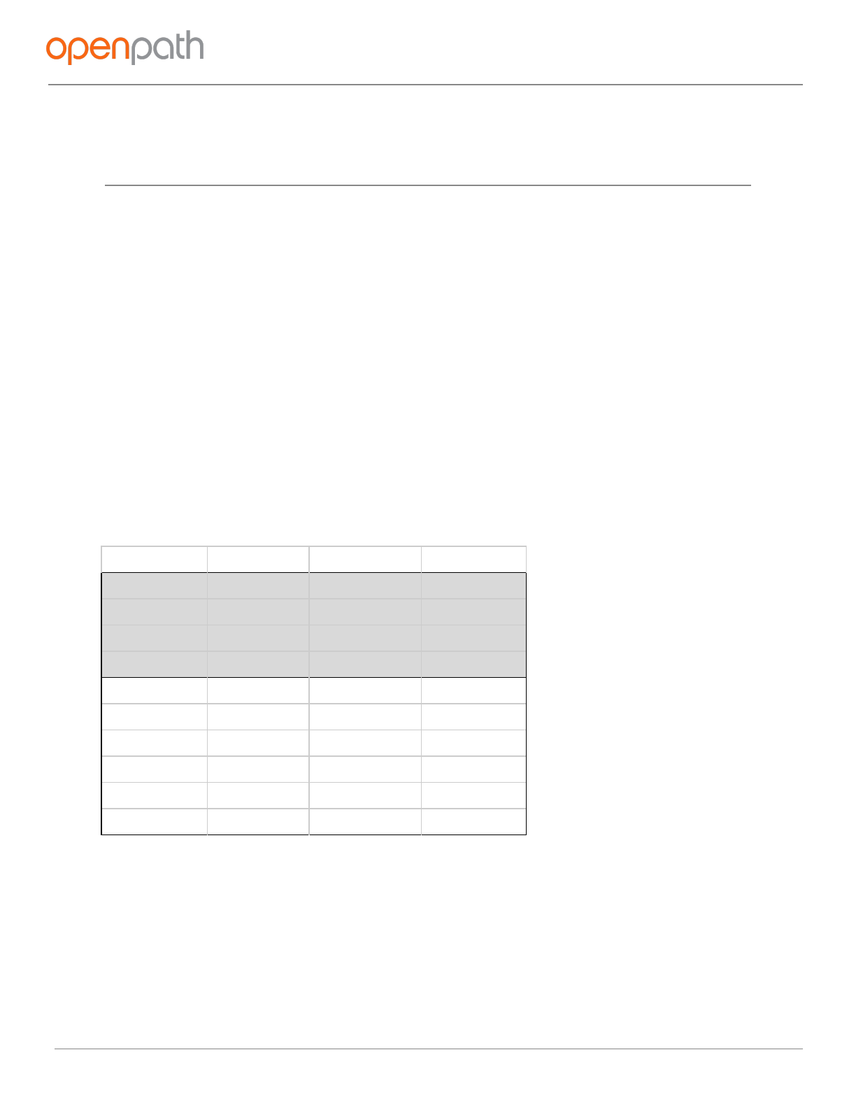 OpenPath Security OPAS02 Smart Card Reader User Manual