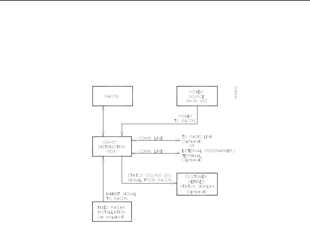 Tideland Signal SBCN2SYS6A SeaBeacon 2 System 6 Racon User Manual