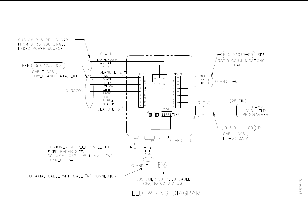 Tideland Signal SBCN2SYS6A SeaBeacon 2 System 6 Racon User Manual