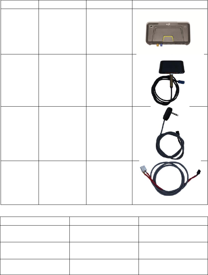 Crane Payment Innovations CORABT CORA modular data port User Manual