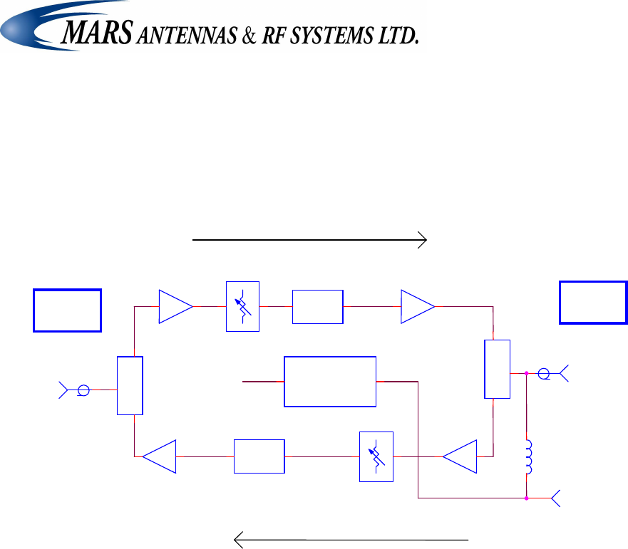 Mars Antennas and RF Systems BDA-60 CELLULAR ZONE ENHANCER User Manual ...