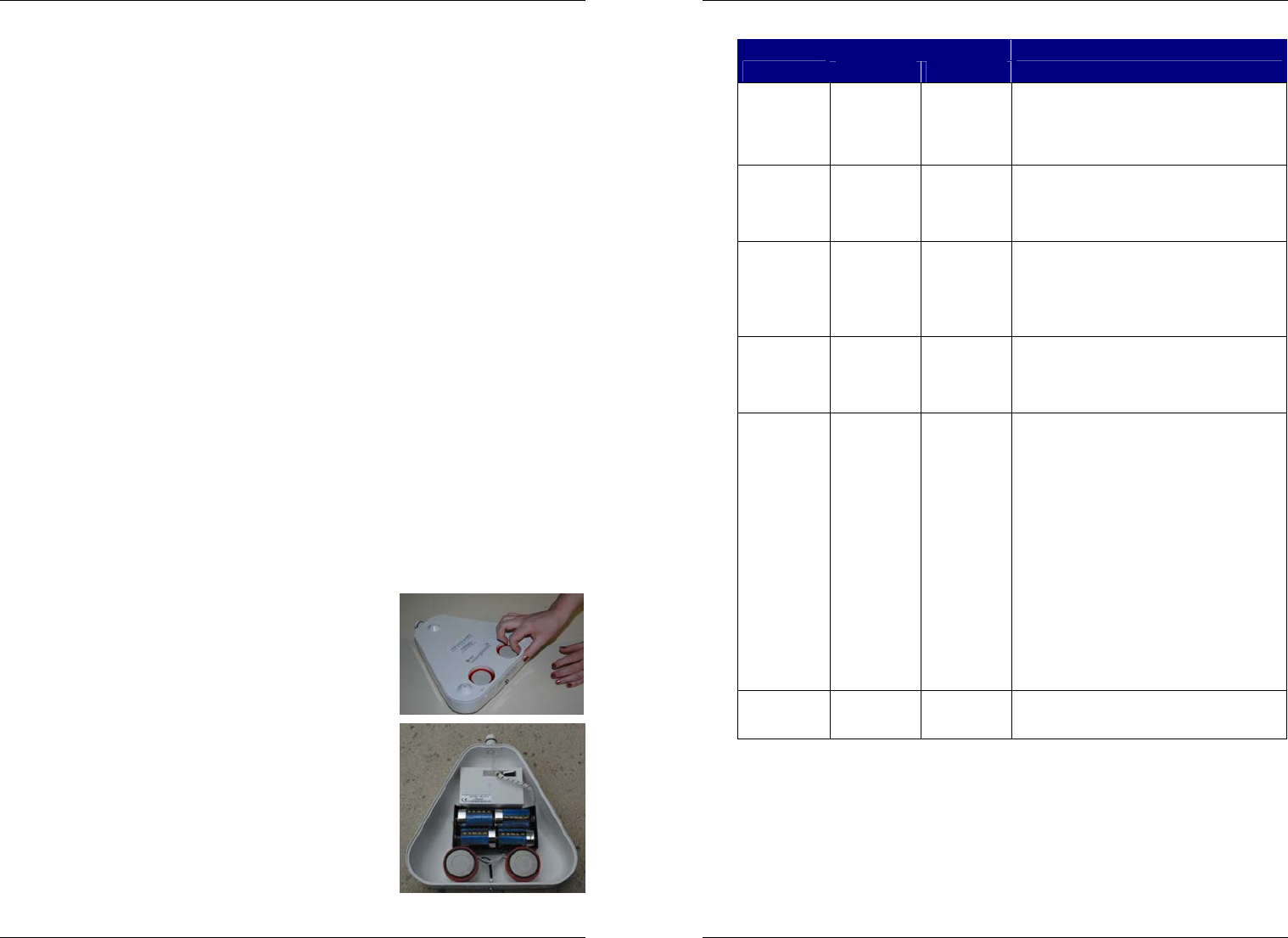 RJE Technologies AQUAGUARD Pool Alarm with Wireless Remote User Manual ...