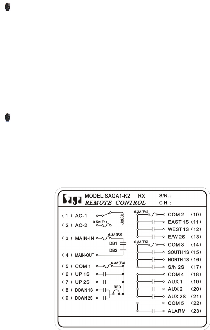 Gain Electronic Co 081K SAGA1-K1/K2/K3/K4 Industrial Radio Remote Control User Manual SAGA1 K ...