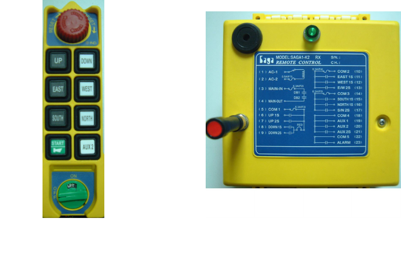 Gain Electronic Co 081K SAGA1-K1/K2/K3/K4 Industrial Radio Remote Control User Manual SAGA1 K ...